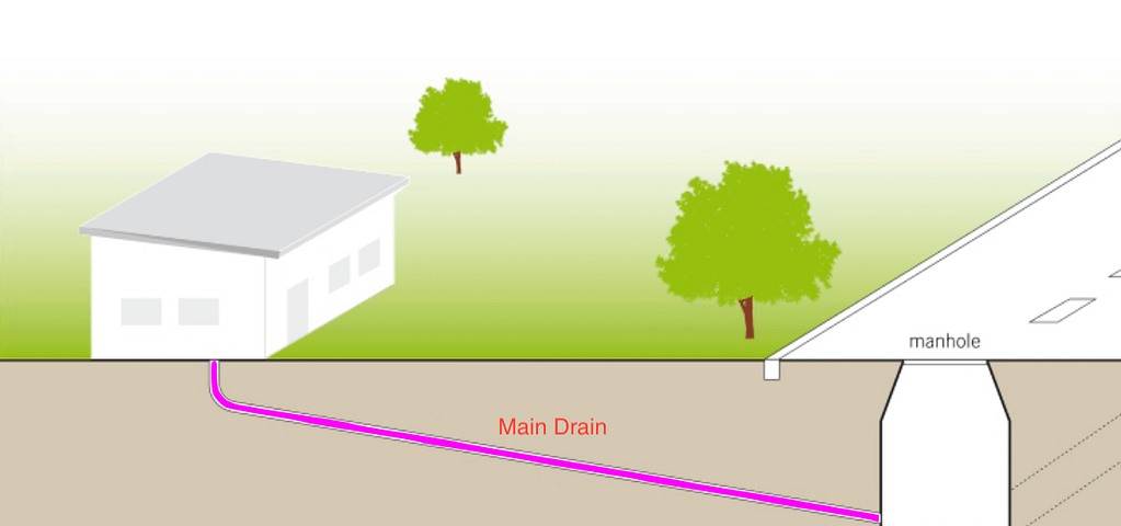 What is a Sewer Main? - 1 Tom Plumber